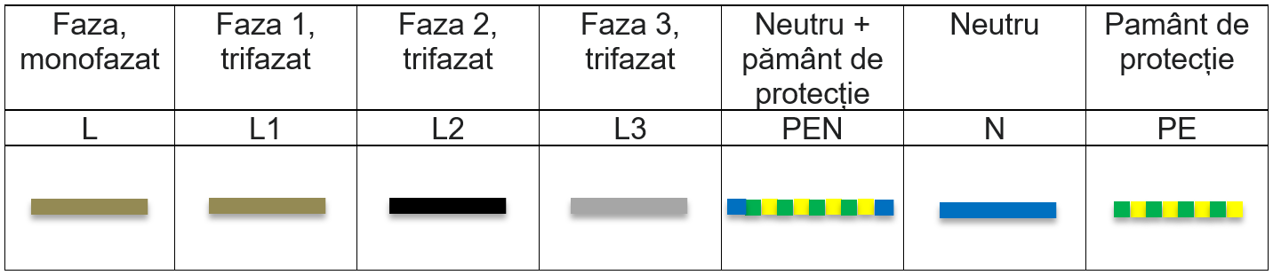 Cablurile Electrice - Tot Ce Trebuie Sa Stii, De La Definitie ...